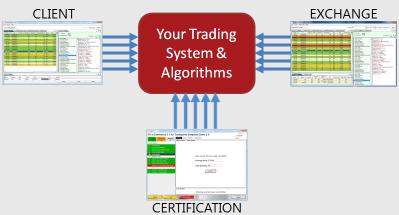 Simpoint – Tradepoint Systems